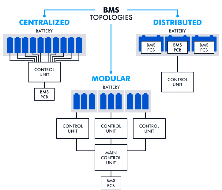 High voltage BMS - lev power solution
